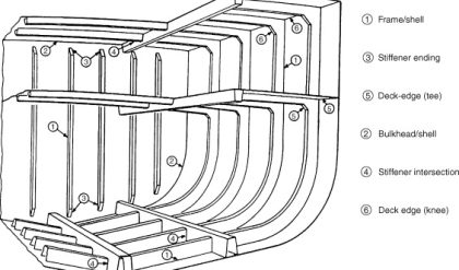 Ship Construction – Marine Engineering