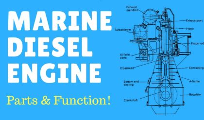 Slow Medium High speed diesel Engines – Marine Engineering
