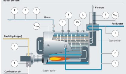 Unattended Machinery Space (UMS) Ship? – Marine Engineering