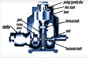 Marine Lube Oil Purifier – Marine Engineering