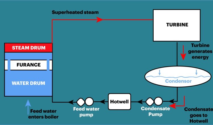 Marine engine – Marine Engineering
