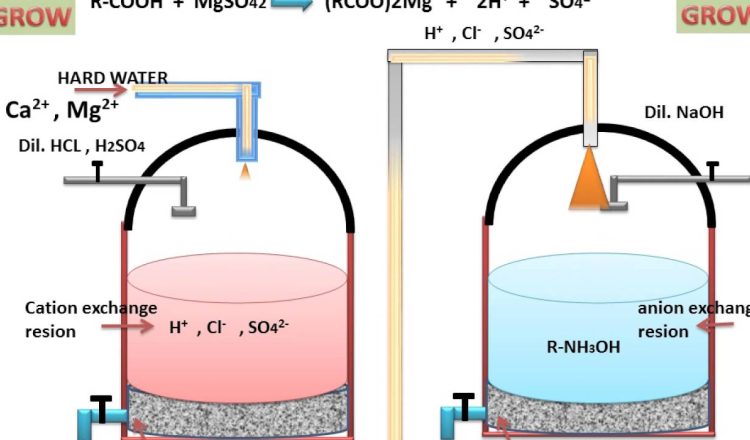Foaming and priming in boilers – Marine Engineering