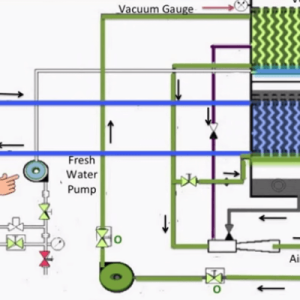 Hydrophore System In Ship – Marine Engineering