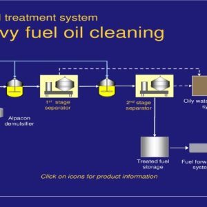 Filters and Strainers on Ship – Marine Engineering