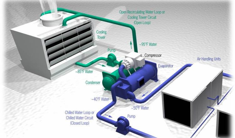 Refrigeration and Air Conditioning systems onboard Ships- Vapour ...