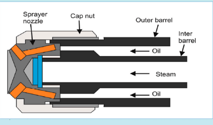 Engine room Funnel- Construction, Regulation and Uses of Engine room ...