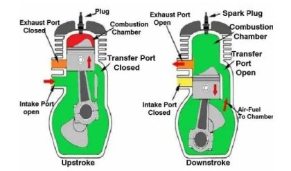 Slow Medium High speed diesel Engines – Marine Engineering