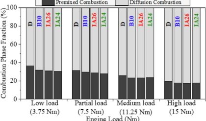 Engine room Funnel- Construction, Regulation and Uses of Engine room ...